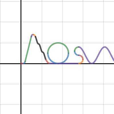 AP CALCULUS ROLLER COASTER PROJECT = FINAL | Desmos