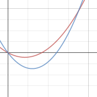 Nike swoosh | Desmos