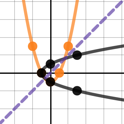 Inverse of a Function | Desmos