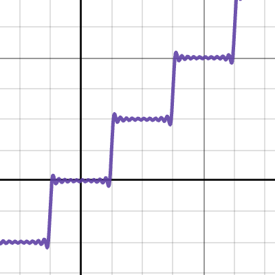 Untitled Graph | Desmos