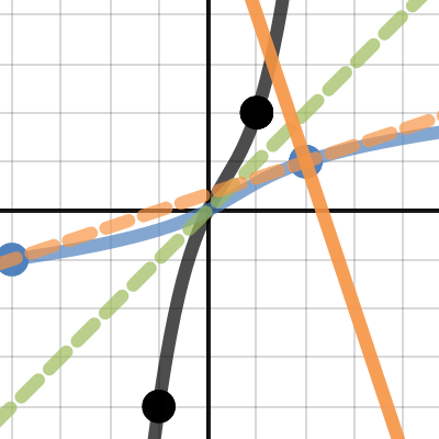 Transformations: Inverse of a Function| Desmos