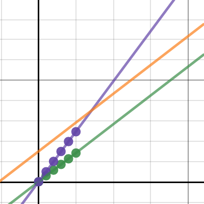 Physics lab 2, cars | Desmos