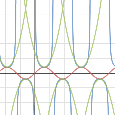 Bunch of parabolas? | Desmos