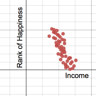 Project_Statistics | Desmos