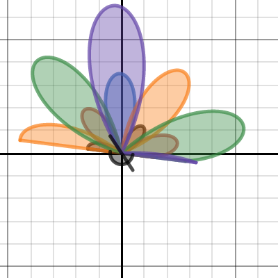 Super Psychedelic Flower | Desmos