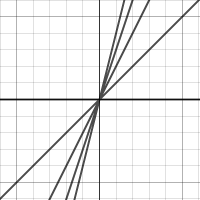 Set Series: I | Desmos