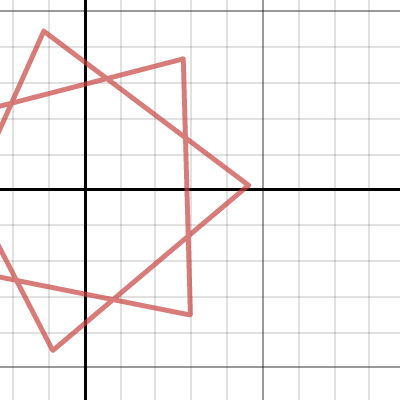 N-Shape | Desmos
