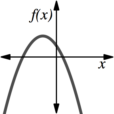 End Behaviour of Polynomial Functions | Desmos