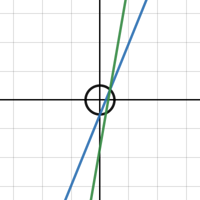 Refraction Projection | Desmos