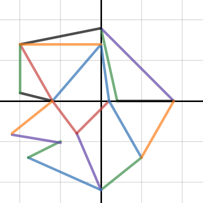 Mystery Shape | Desmos