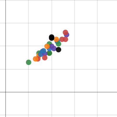 Wingspan/Height Stats Project 7 | Desmos