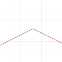 Transformations on absolute value| Desmos