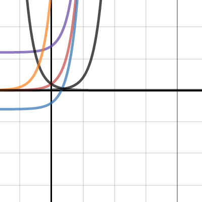 Exponential Function Transformation | Desmos