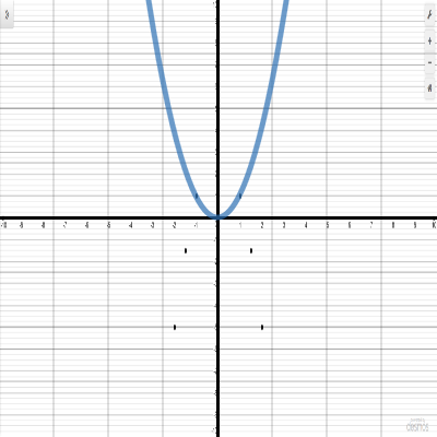 Quadratic 1 | Desmos
