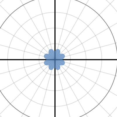 Rose Curve Exploration | Desmos