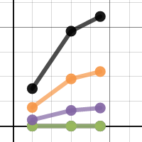 Ping-pong Ball | Desmos