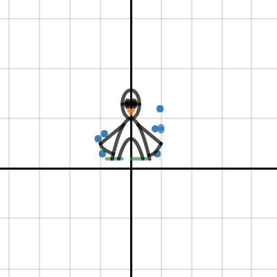 Algebra II Final Project | Desmos