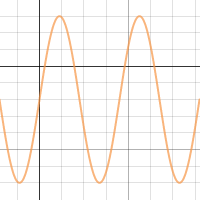 Modeling Bangkok Sunrise Part 2 | Desmos