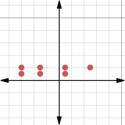 CC3 3-19 through 3-22: Big C Graph (ESP) | Desmos