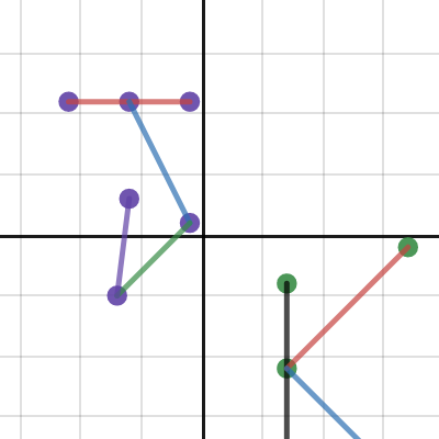 WONKY INITIAL PROJECT | Desmos