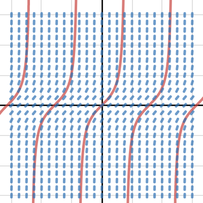 Slope Field - Diff Eq| Desmos