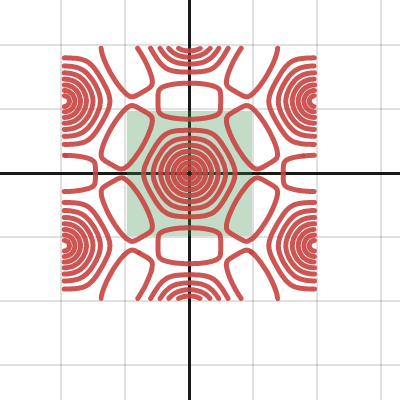 Generalised 2D Phonon Lattice | Desmos