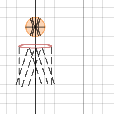 Basketball | Desmos