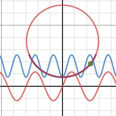 Model of the swing at the constant speed| Desmos