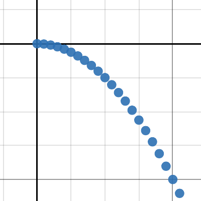Lists: Plotting a List of Points | Desmos
