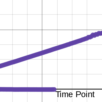 Eliza's Buggy Graph | Desmos
