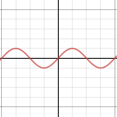Sine Function: Radians | Desmos
