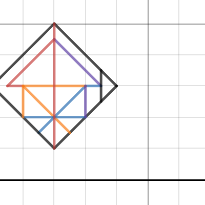 Project #2 | Desmos