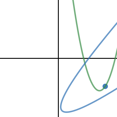 Rotationer | Desmos