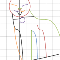 Cat Math Proj | Desmos