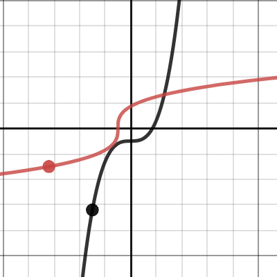 Inverse of a Function | Desmos