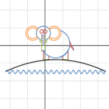Elephant | Desmos