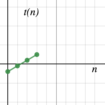 CCA 5-41 Student eTool | Desmos
