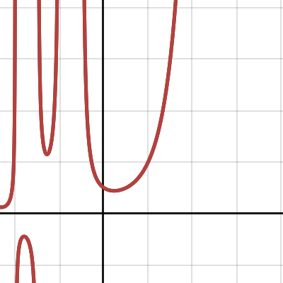 Gamma function algorithm? | Desmos