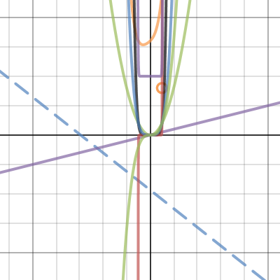 Intro to Desmos | Desmos