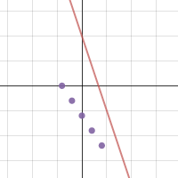 Review of Graphing for Pre-Algebra after Spring Break #7 | Desmos
