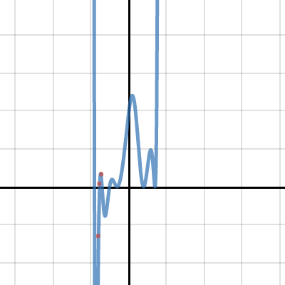 Portfolio 2 | Desmos