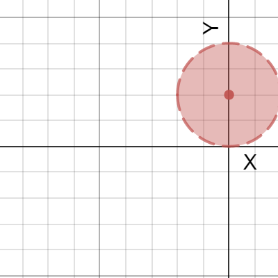 Conic Sections: Circle | Desmos
