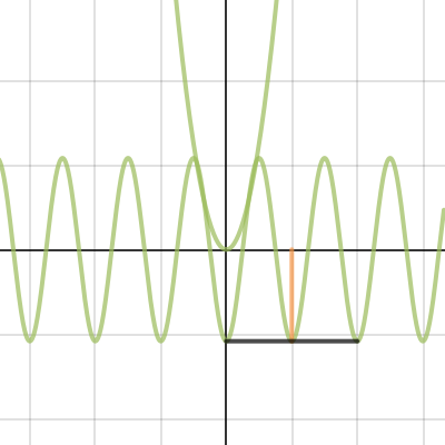 Samuel Graph | Desmos