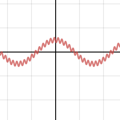 Sine Wave Inception | Desmos