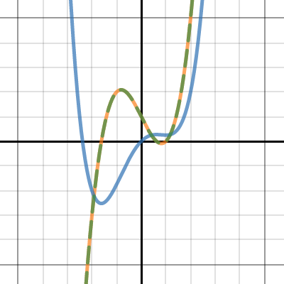 Calculus: Fundamental Theorem of Calculus | Desmos