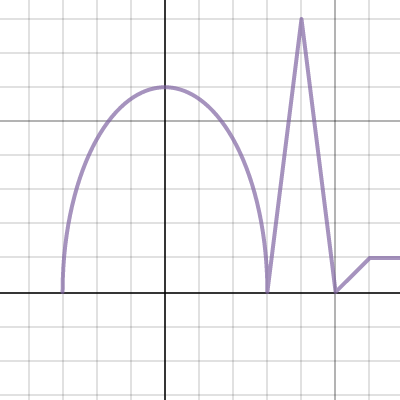 Piecewise Function p.74 | Desmos
