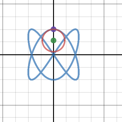 curvature parametric | Desmos