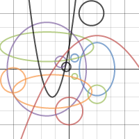 Conic project Emmanuella| Desmos