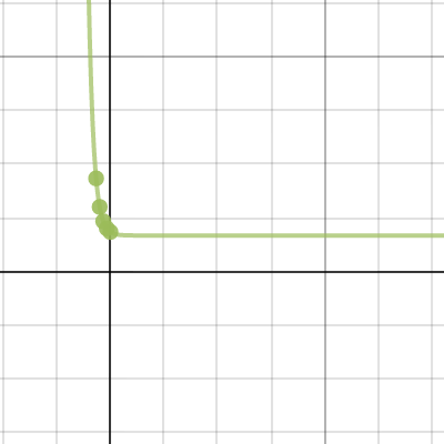exponential vertical shift | Desmos