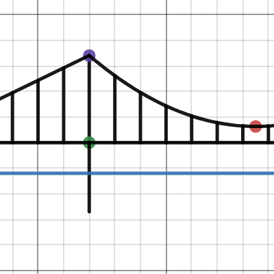 Da graph | Desmos
